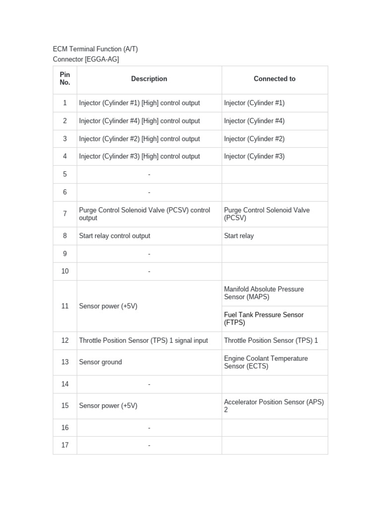ECM Terminal Function Accent 2014 | PDF | Throttle | Relay