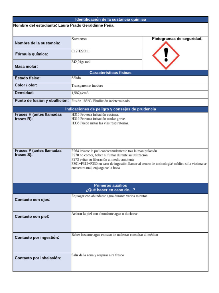 Plantilla Fichas de Seguridad Sacarsa | PDF