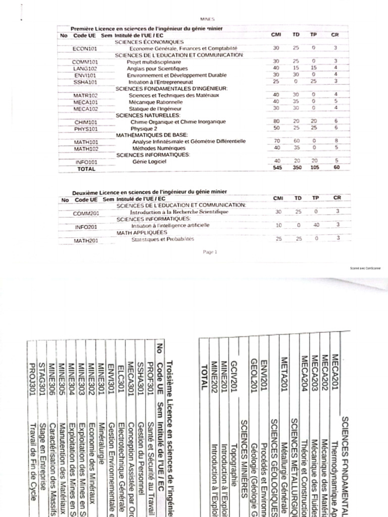 Maquette Génie Minier (Métallurgie) | PDF