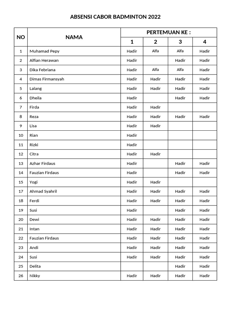 ABSENSI CABOR BADMINTON 2022 | PDF