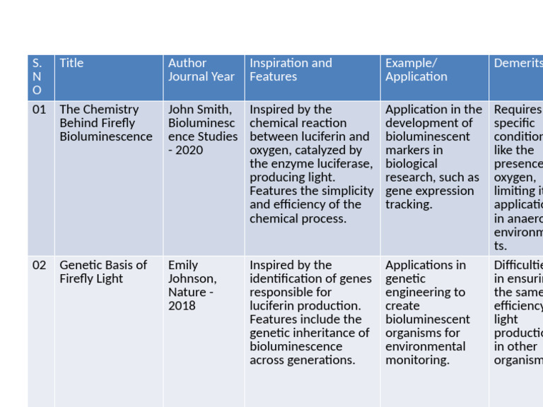 Firefly Bioluminescence Table | PDF