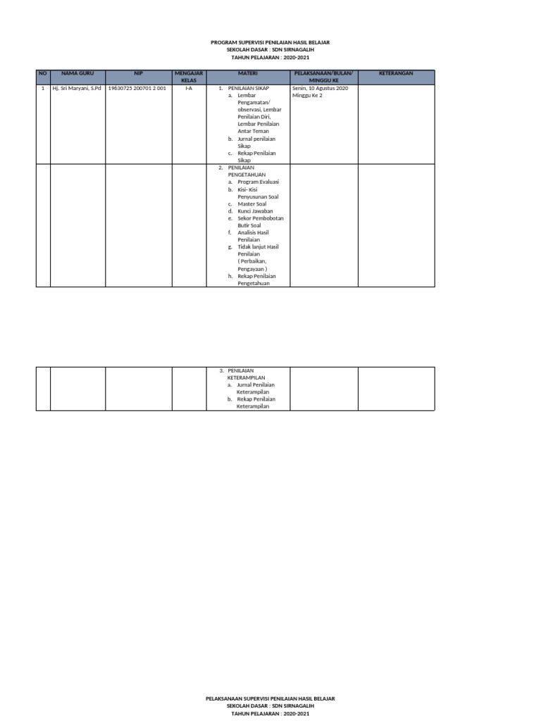 3. PROGRAM SUPERVISI PENILAIAN HASIL BELAJAR | PDF