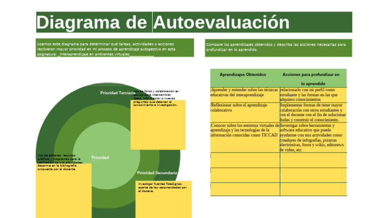 Diagrama de Autoevaluación_Alberto Murrieta | PDF | Infografia ... Diagrama de Autoevaluación_Alberto Murrieta | PDF | Infografia ...