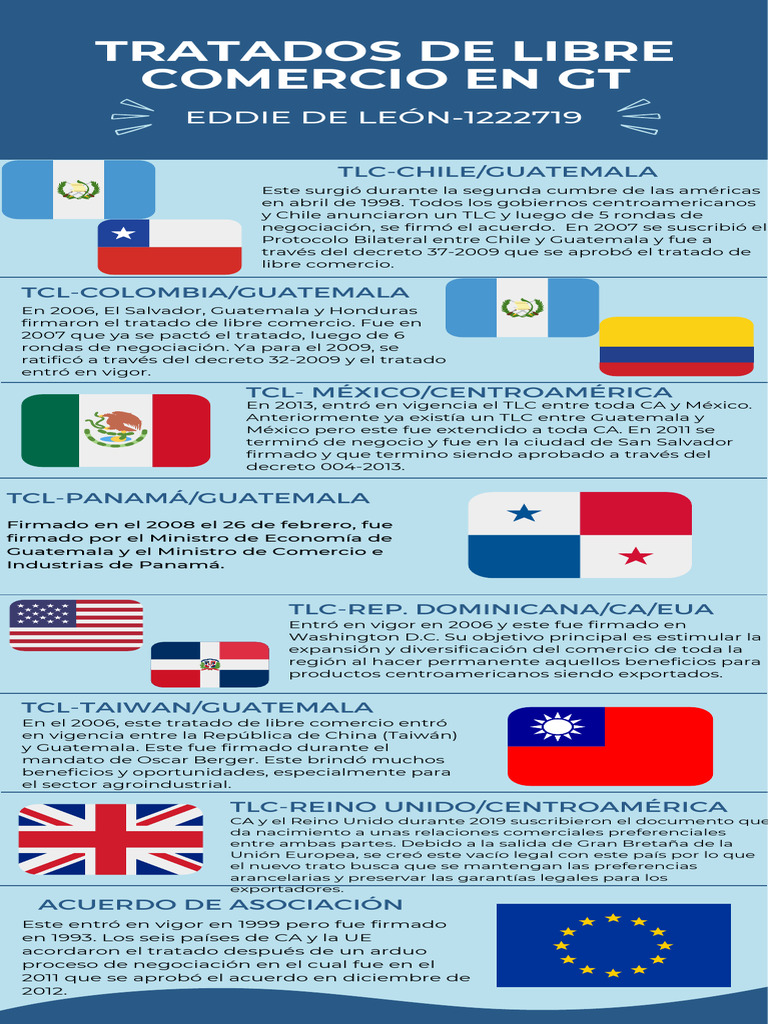 Tratados de Libre Comercio Guatemala | PDF | Guatemala | Centroamérica