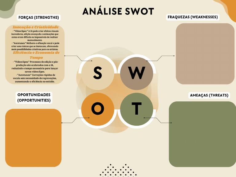 Análise SWOT PDF | PDF