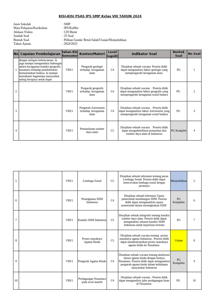 Kisi-Kisi PSAS IPS KuMer Kls 8 2024 Okfinal | PDF