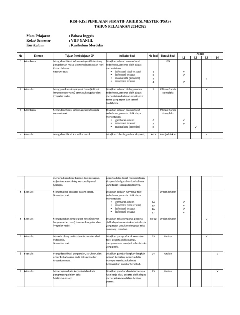 KISI-KISI B.ING KELAS 8 | PDF