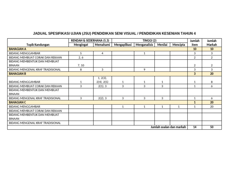 Jsu Pendidikan Seni Visual (Kesenian) 2024 | PDF