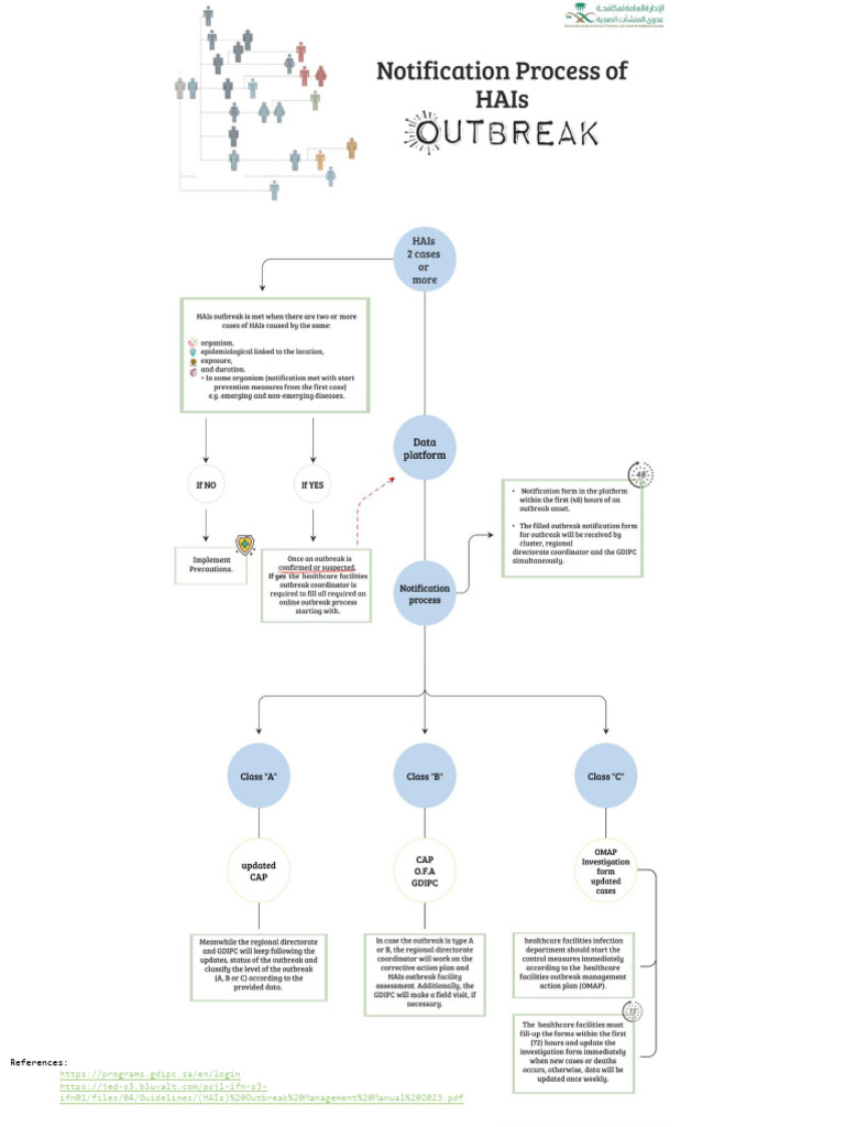 Notification Process of Outbreak | PDF