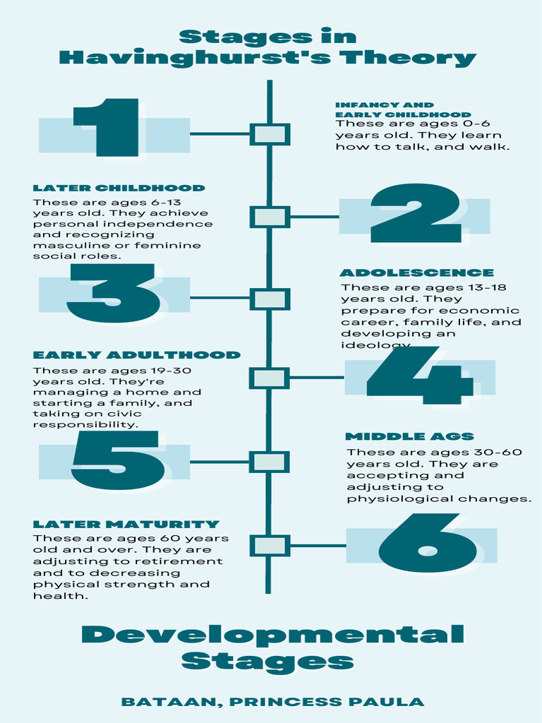 Bataan, Princess Paula (Developmental Stages) | PDF