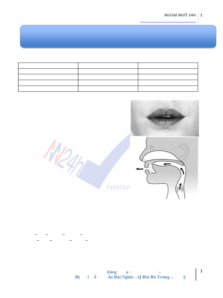 Lesson-2-sound-r | PDF | Linguistics | Phonetics