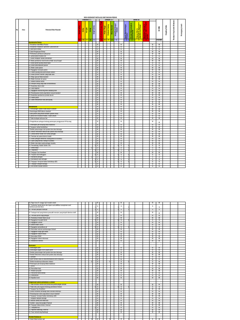 FORM DAFTAR RISIKO PROFIL RISIKO PETA RISIKO IMRK 2025 (PSDMK) - | PDF