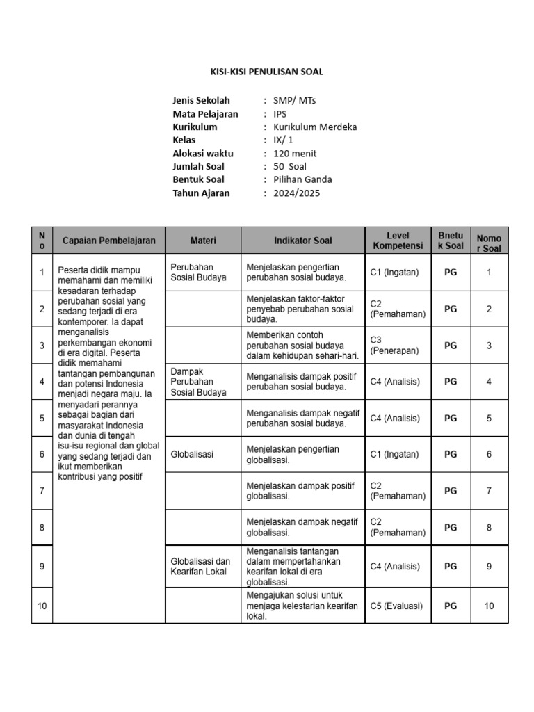 9-IPS Kelas 9 Tipe A Kurmer Kisi-Kisi | PDF