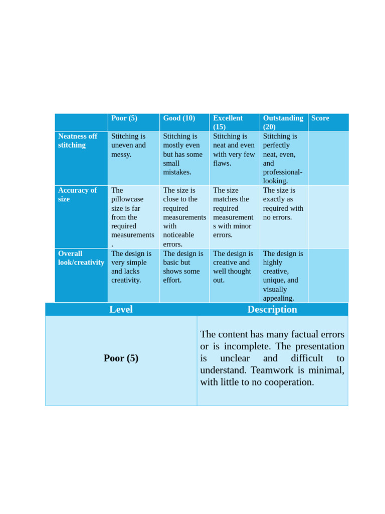 Rubrics | PDF | Cognition
