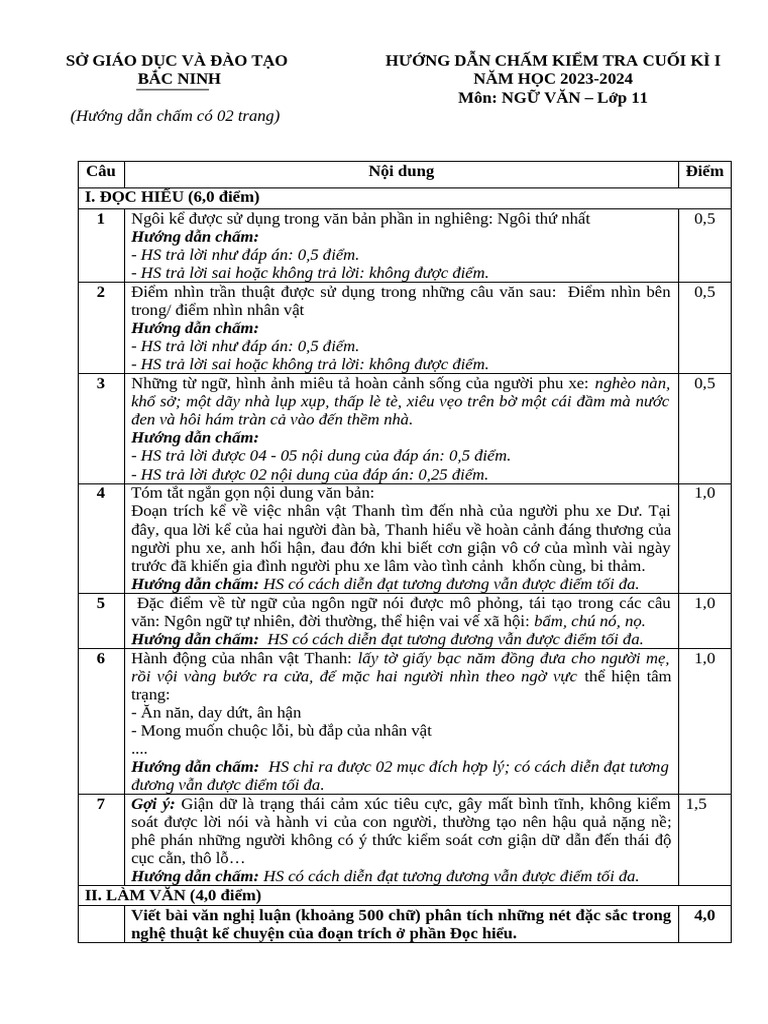 Ngu-van-11.KTCK1.23.24.Da | PDF