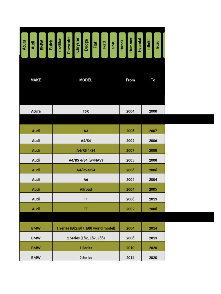 Axxess App Chart New Part Numbers | PDF | Dodge | Industries