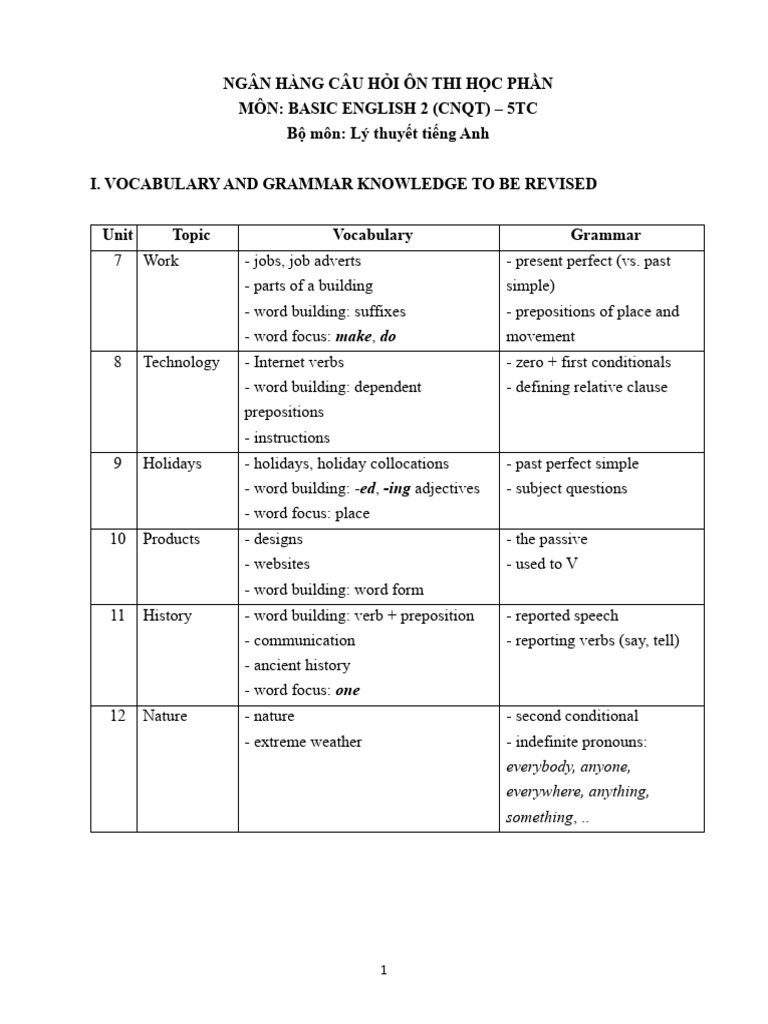 Ngân hàng câu hỏi ôn tập Basic English 2 - CNQT | PDF | English Language | Word