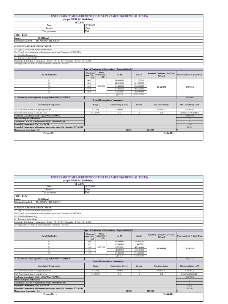 MU Water | PDF | Uncertainty | Standard Deviation