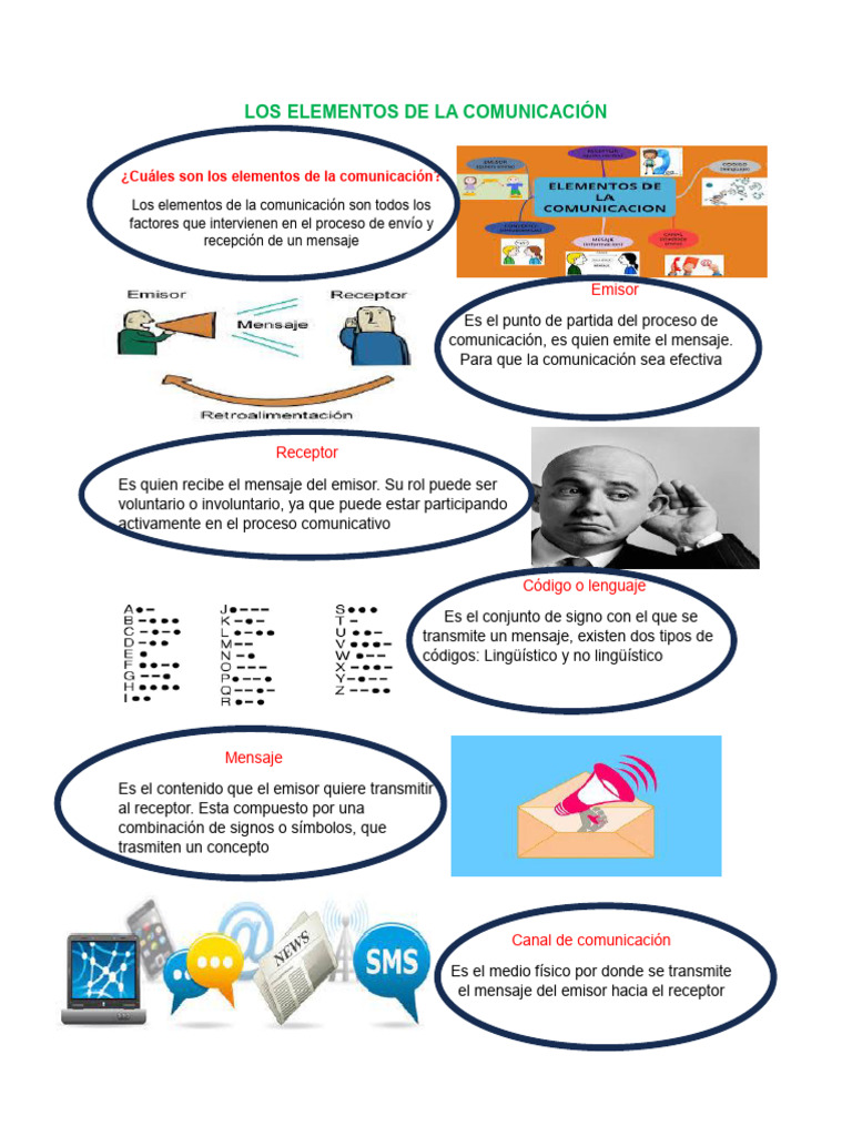 Los Elementos de La Comunicación | PDF