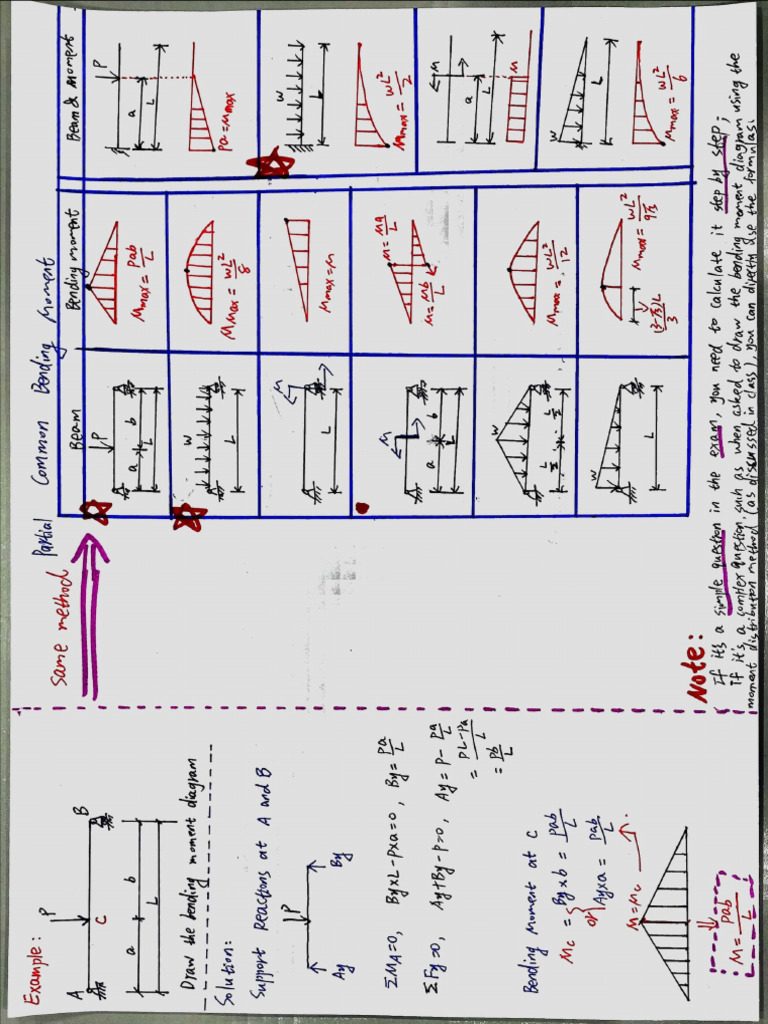 Partial Moment | PDF