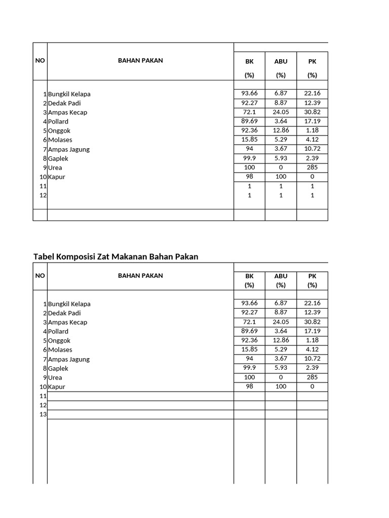 Muhammad Putra Trail and Error | PDF