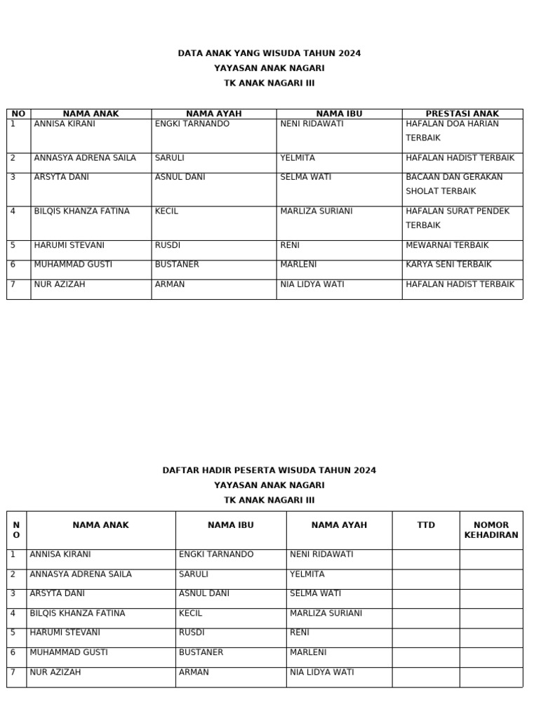 Wisuda TK Anak Nagari 2024: Prestasi Anak | PDF