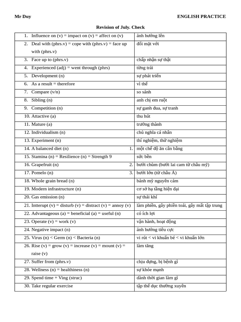 Revision of July. Check | PDF