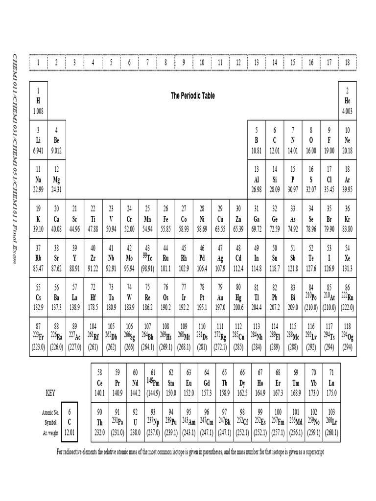 Periodic_Table_1011 | PDF | Nuclear Chemistry | Nuclear Physics