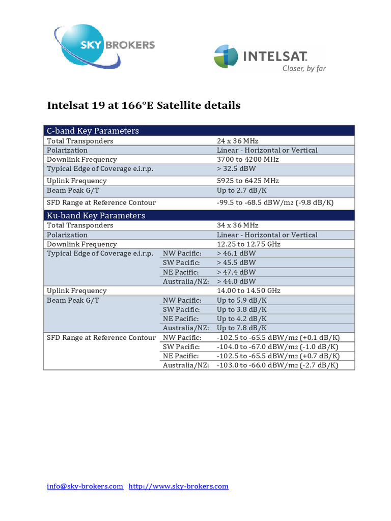 Intelsat 19 Satellite Footprints | PDF | Communications Satellite ...