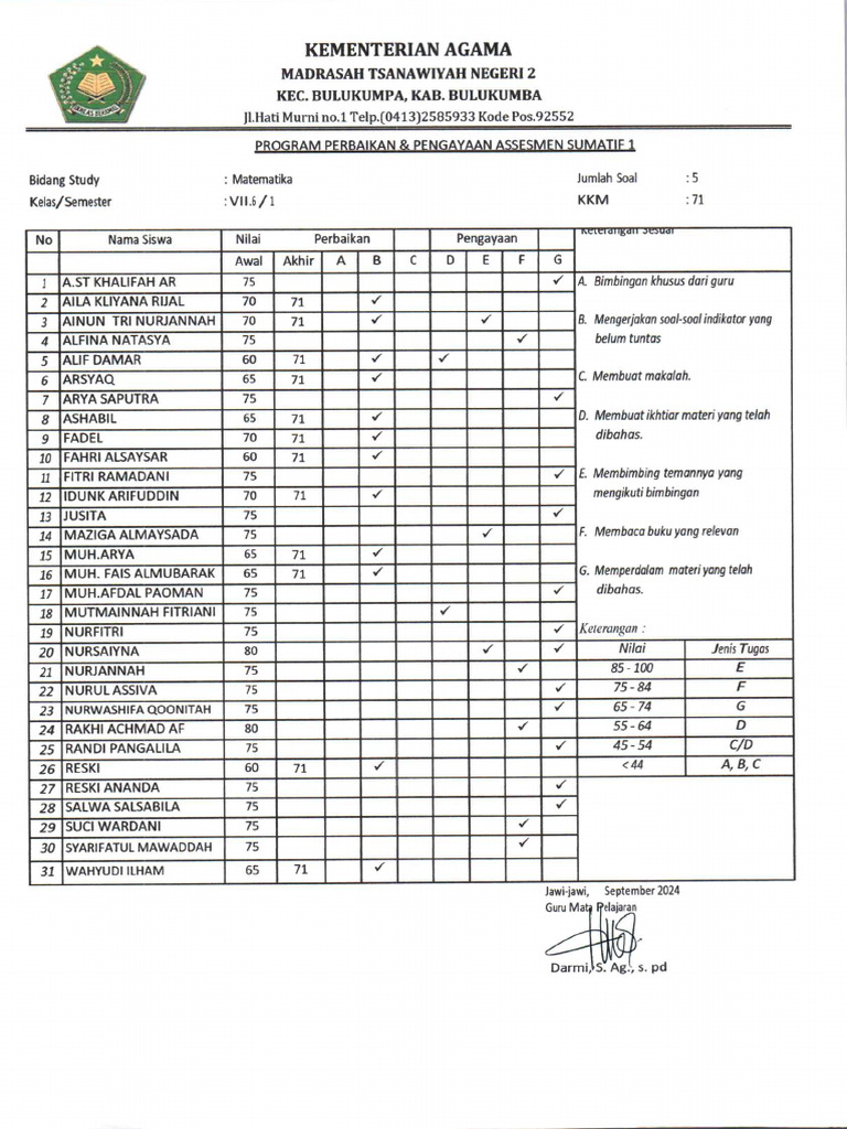 Program Perbaikan | PDF
