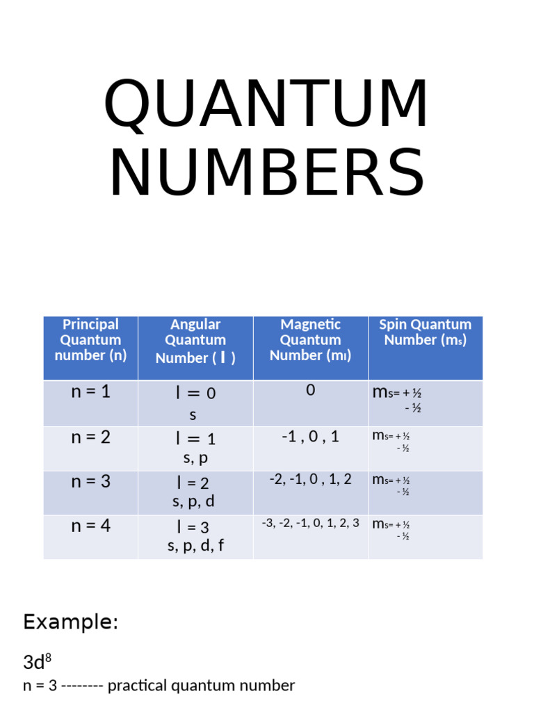 worksheet-QUANTUM-NUMBERS- Quarter 4 | PDF
