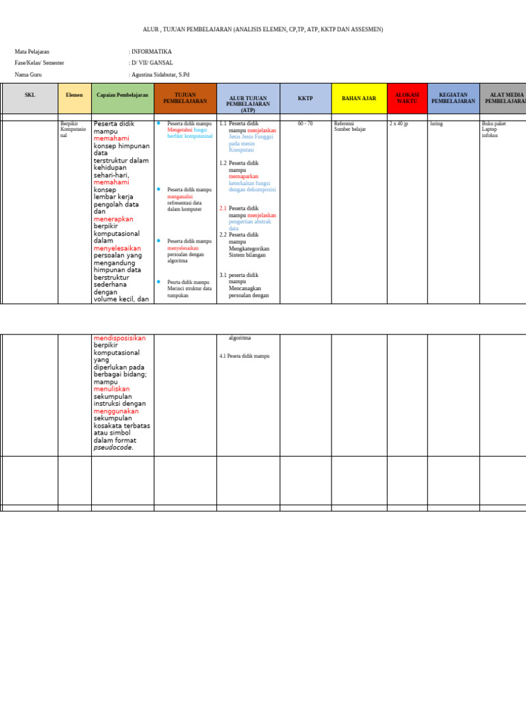 LKPD Analisis MTSS | PDF