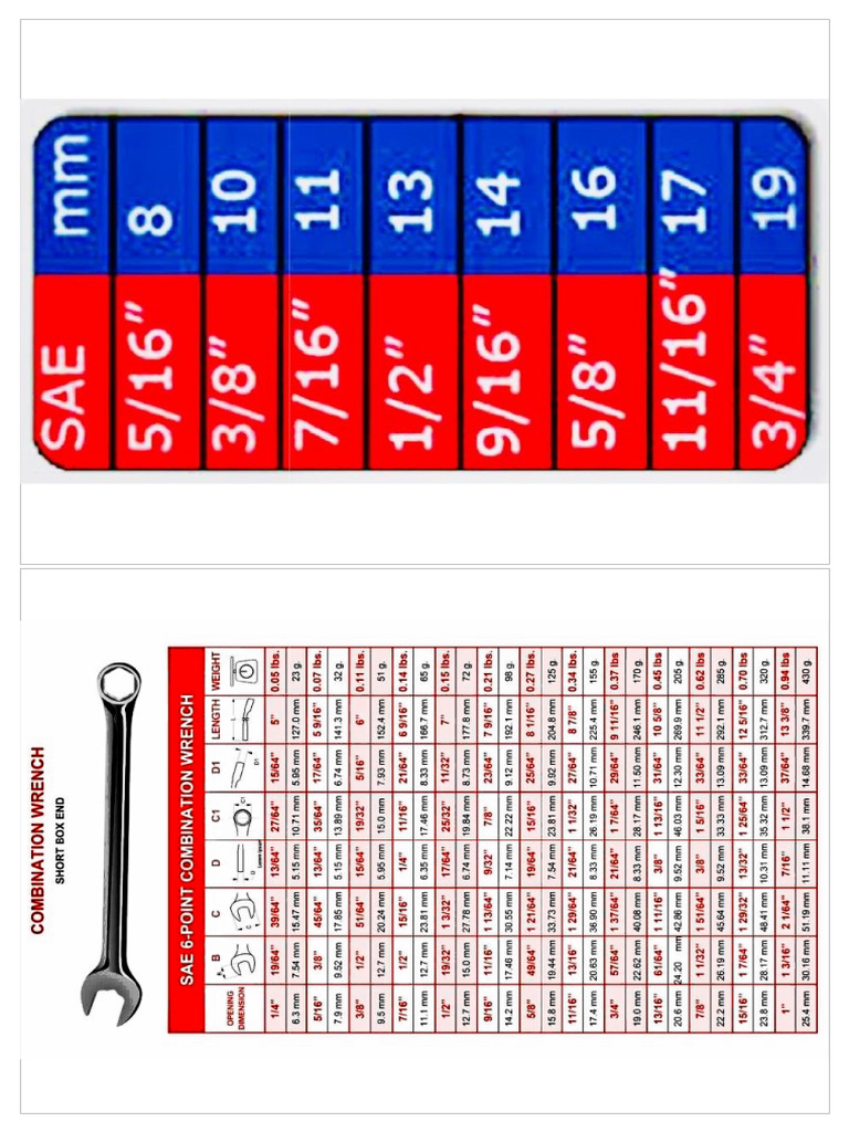 Llaves Pulgadas y Milimetricas | PDF