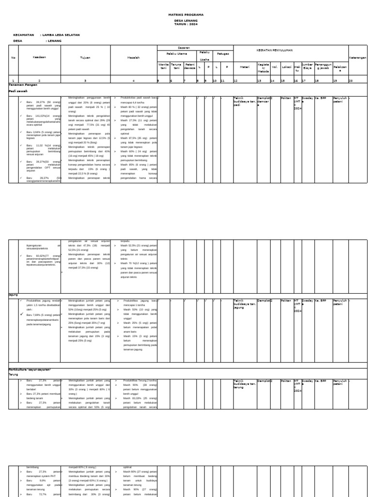 Matriks Programa 2024 | PDF