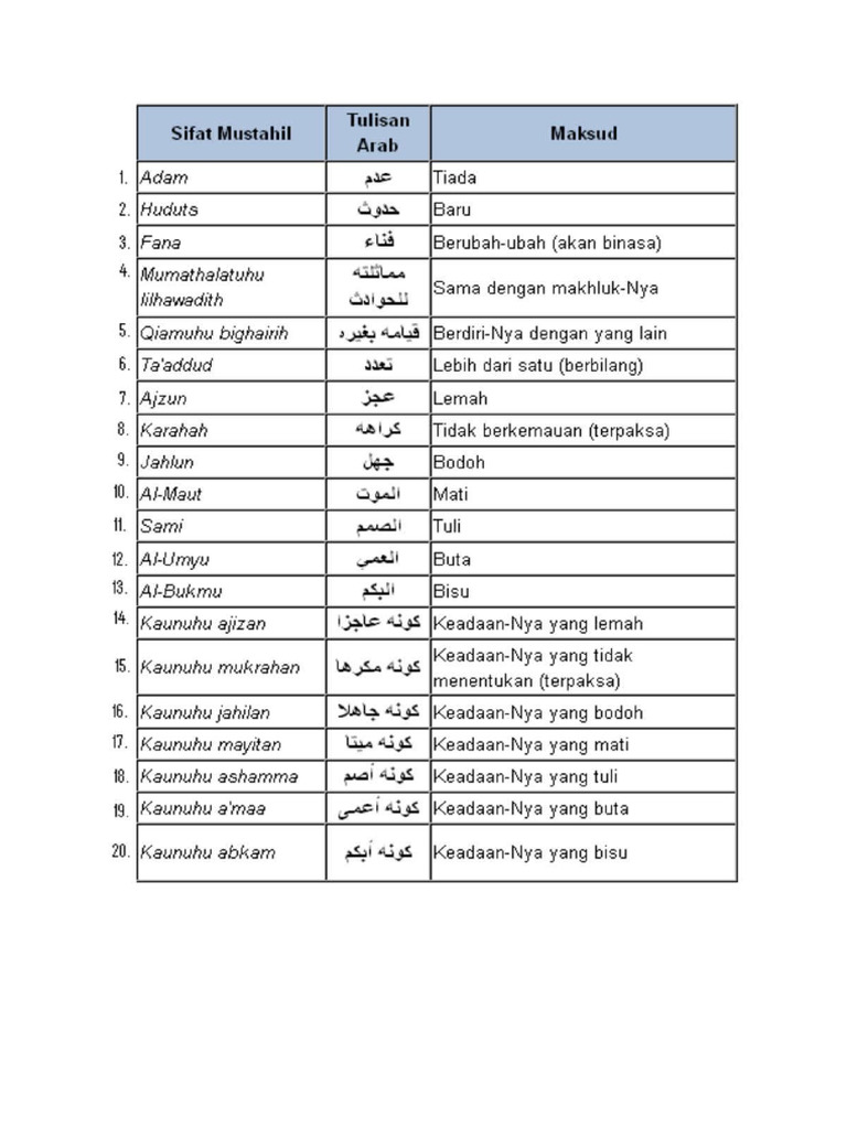 Mustahil | PDF