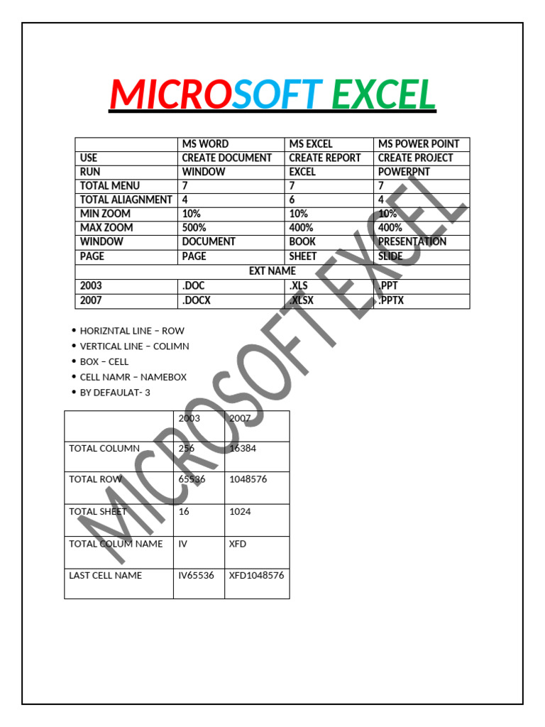 MS EXCEL | PDF | Microsoft Excel | Software