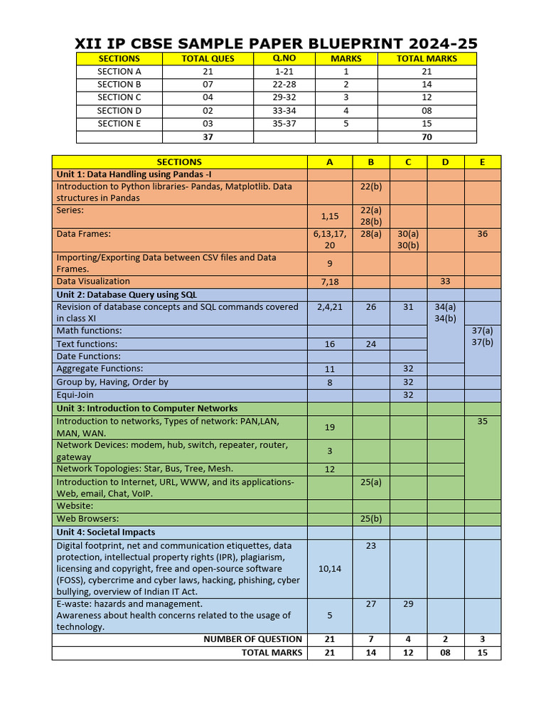 Ip.12.2024-25.blue Print | PDF | Computer Network | Table (Database)