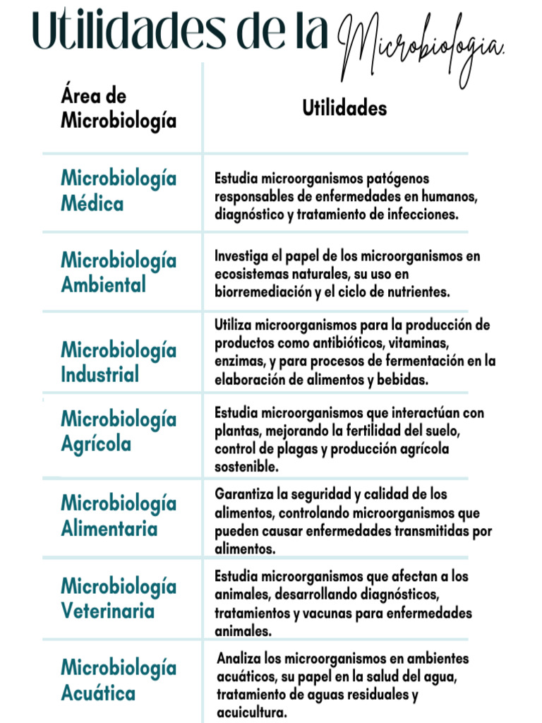 Micro Biolog I A | PDF
