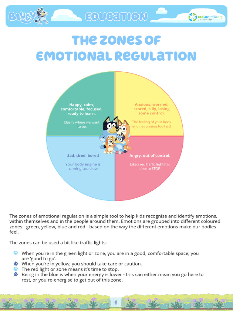 Bluey Zones of Emotional Regulation | PDF