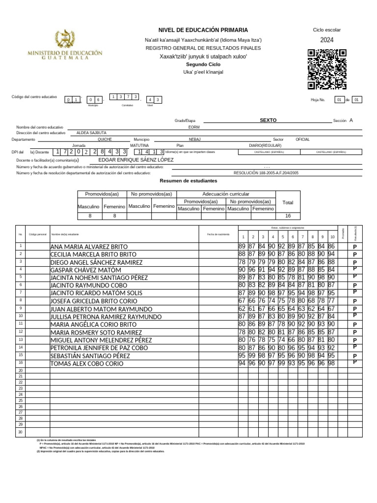 Cuadro Prim de 4 A 6to de 2024 | PDF | Educación primaria