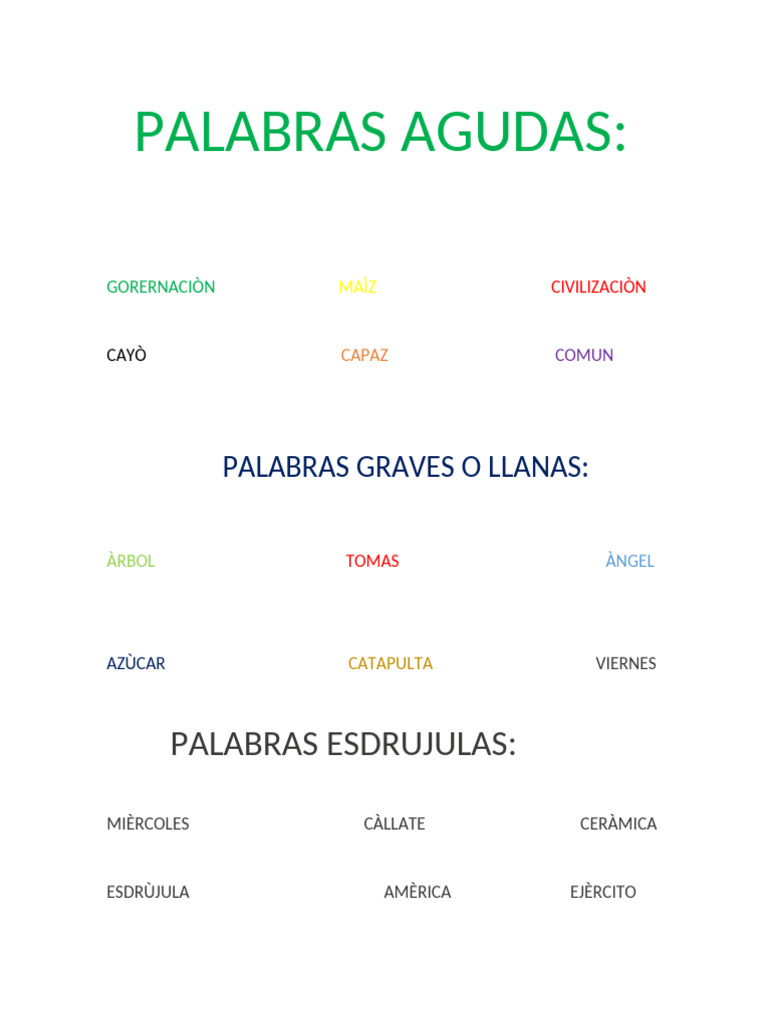 Palabras Agudas, Graves o Llanas y Esdrujulas | PDF