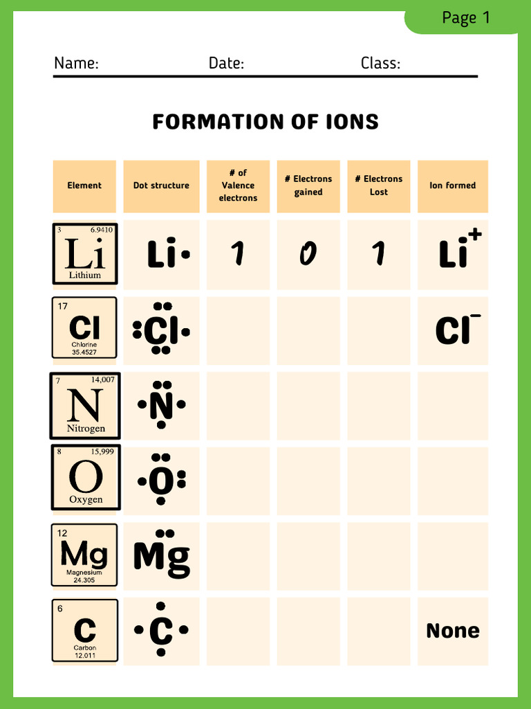 Formation of Ions_Covalent molecules | PDF