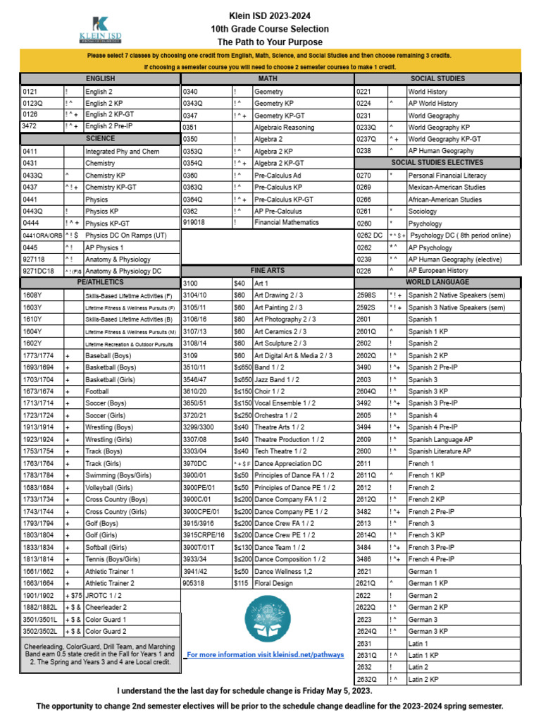 10th Grade Course Selection Final | PDF | Advanced Placement