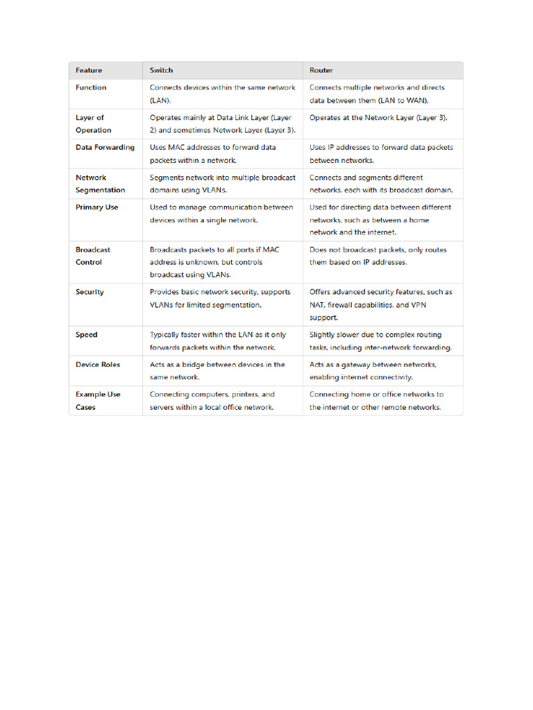 CN_AWS | PDF | Domain Name System | Http Cookie