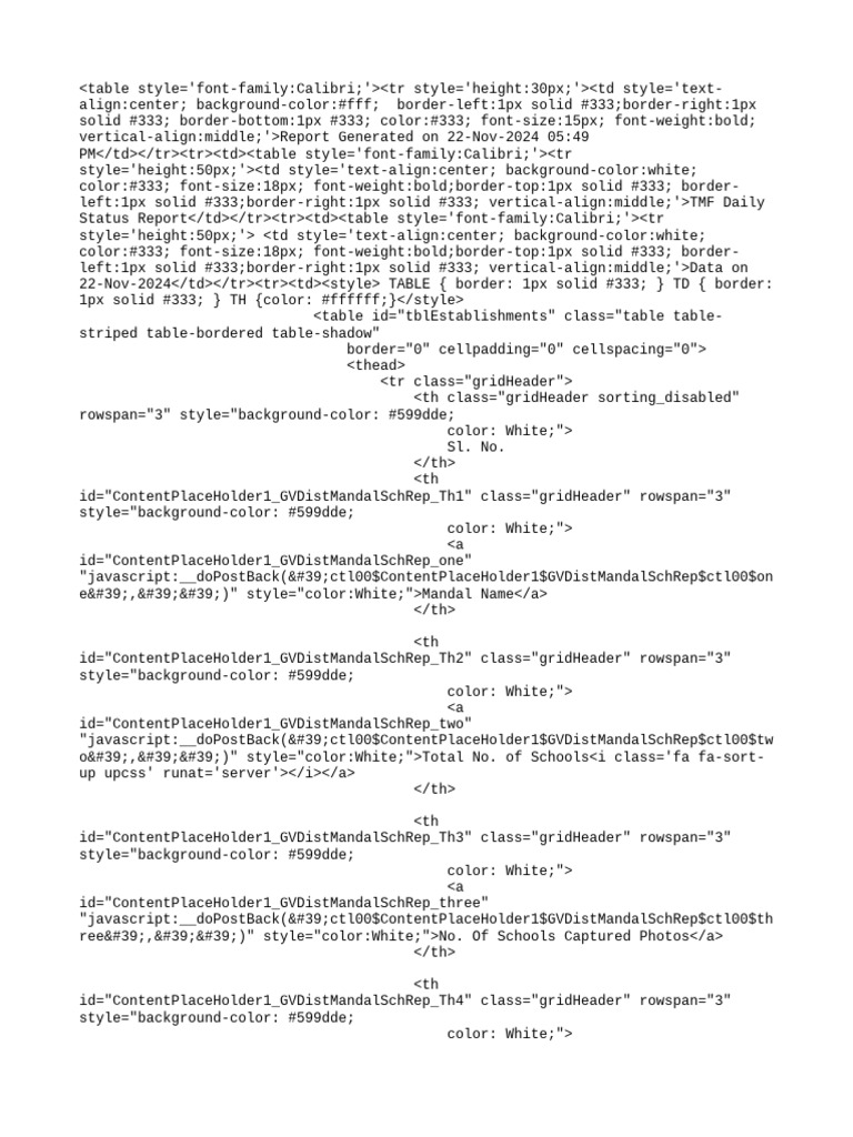 TMF Daily Status Report | PDF | Toilet | Excretion