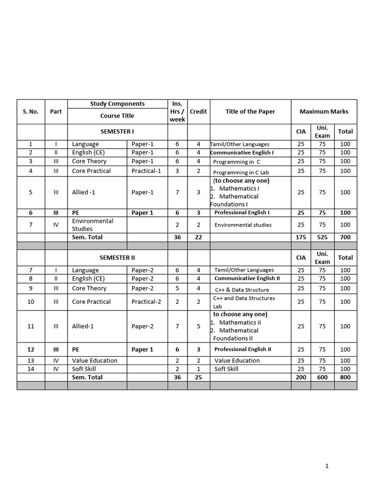 13 B Sc Computer Science Pdf Matrix Mathematics Pointer Computer Programming