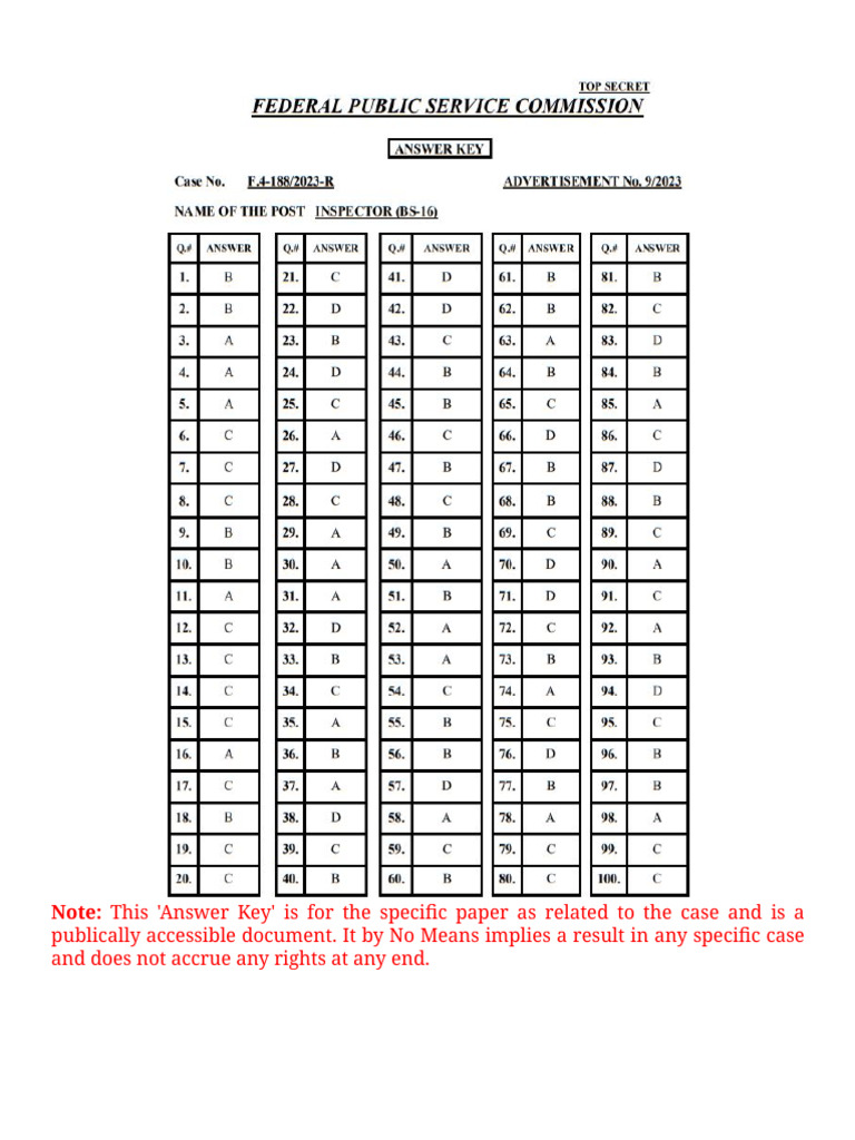 Online.fpsc.Gov.pk Fpsc Gr Reports Gr Phase2 Answer Key Gen 2024.Php | PDF Online.fpsc.Gov.pk Fpsc Gr Reports Gr Phase2 Answer Key Gen 2024.Php | PDF
