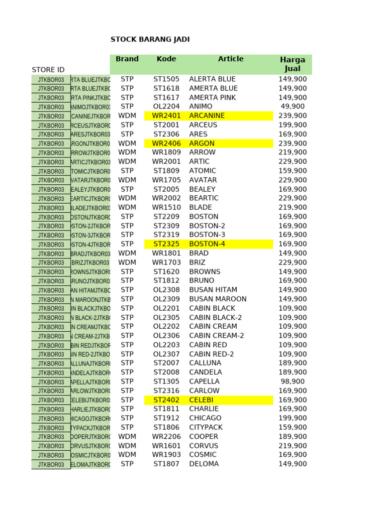 Stock Product | PDF