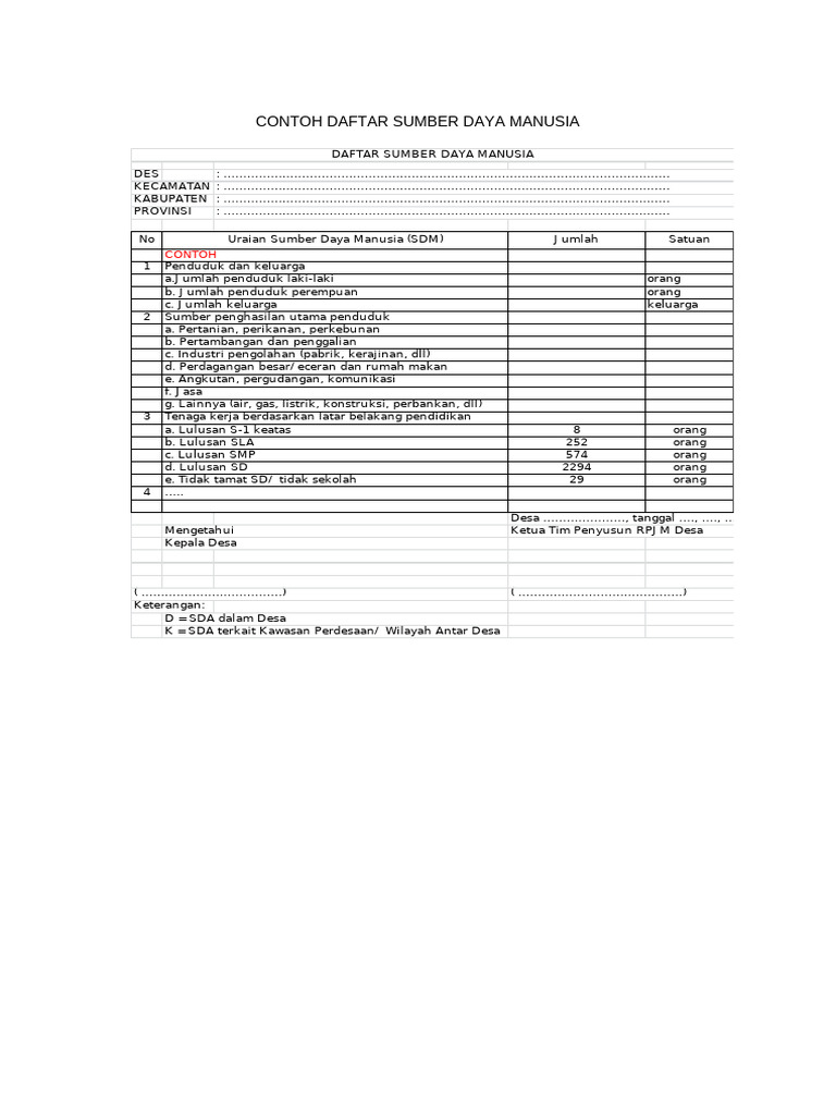 Contoh Daftar Sumber Daya Manusia | PDF