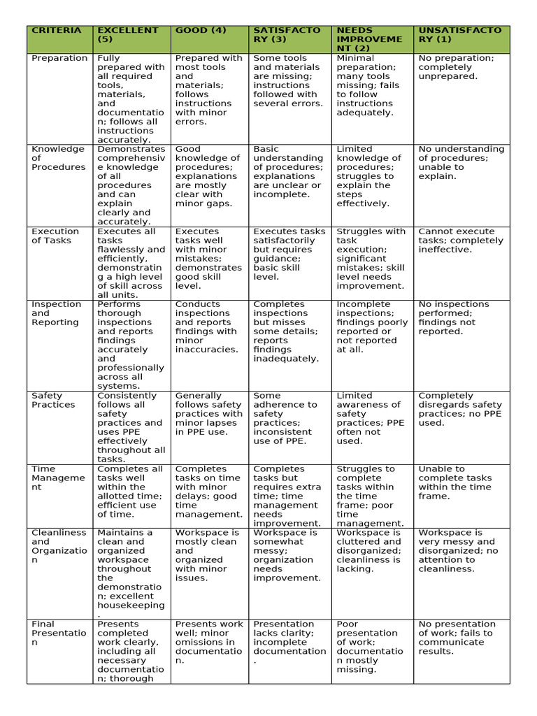 Criteria For Practical Demo | PDF | Cognition